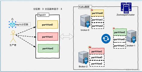 kafka 基本概念 基础架构 CSDN博客