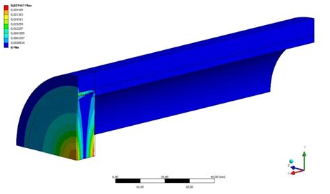 Implicit Simulation Results Indicating Plastic Strains Of Three End Cap Download Scientific