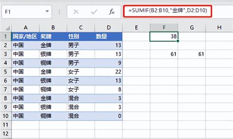 常用的统计函数——求和 正数办公
