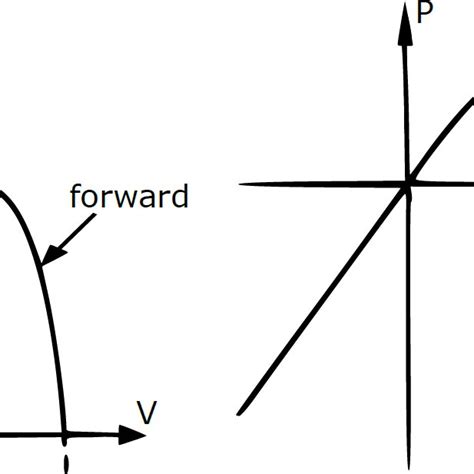 Principles Of Solar Cell Operation Download Scientific Diagram