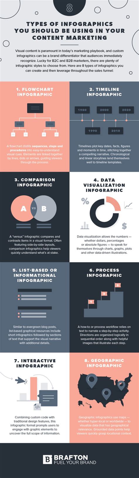 10 Types Of Infographics With Examples And When To Use Them