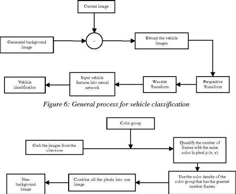 figure 1 from a neural network based vehicle classification system for