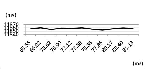 Output Ripple Voltage Download Scientific Diagram