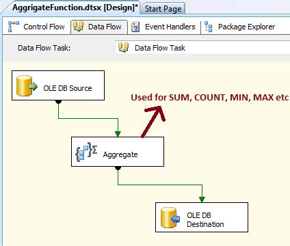 Microsoft SQL Server Knowledge Bank SSIS Aggregate Data Flow Transformation