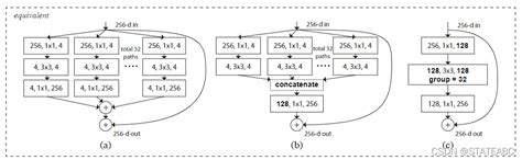 Resnext网络详解并使用pytorch搭建模型resnetxt Csdn博客