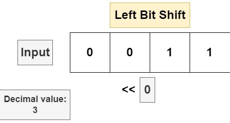 Bitwise Operations - Systems Encyclopedia
