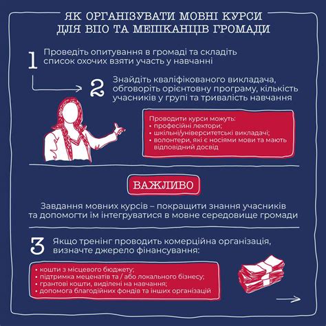 Адаптація переселенців як організувати мовні курси для ВПО та жителів громади Інтент
