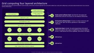 Grid Computing Services Grid Computing Four Layered Architecture PPT Presentation
