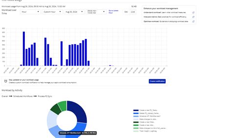 Api Scheduling Contributing To 40 Of Backend Workflow Need Help