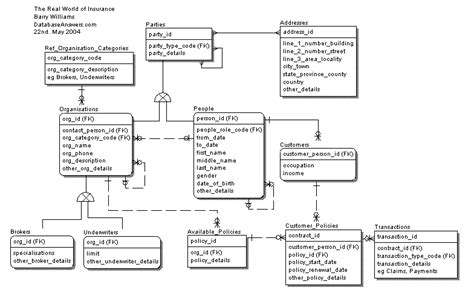 Data modeling là gì Cách xây dựng Data Model trong Power BI