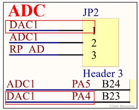 Stm32mp157驱动开发——linux Dac驱动linux下adc和dac Csdn博客