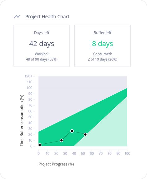 Are You Engaging Honestly With Project Management Risks Allex Blog