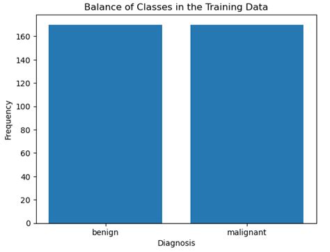 Build A Logistic Regression Classifier In Python Inside Learning Machines