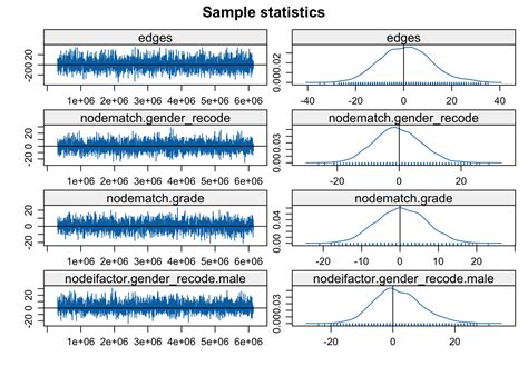 13 Part 1 Cross Sectional Network Models ERGM Network Analysis Integrating Social Network