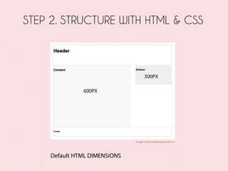 Naked Responsive Web Design PPT