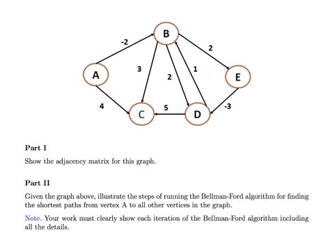 solved consider the following directed graph b 2 2 3 1 a 2 e 4 5 3 c