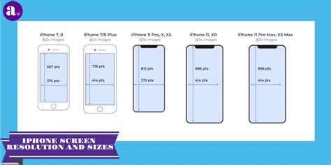 Screen Resolution Sizes IPhone Screen Sizes For App Making