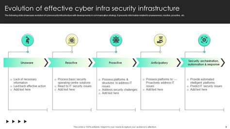 Infra Security Powerpoint PPT Template Bundles PPT Presentation