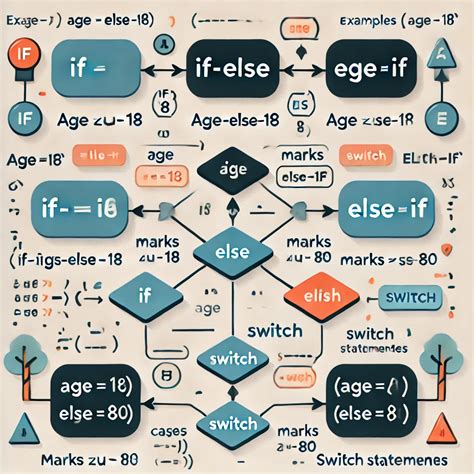 Java Conditional Statements Guide To If Else And Switch