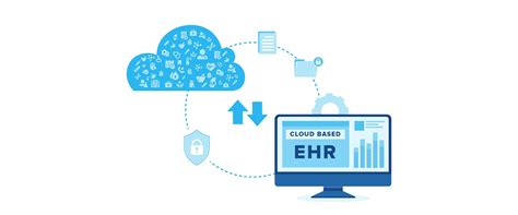 Microsoft Expands Azure Scalability For Healthcare Organizations