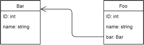 JPAHibernate 和 Spring Data JPA 中的数据库审计 spring 中文网