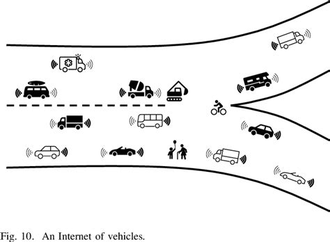 Figure 10 From Permutation Based Tcp And Udp Transmissions To Improve Goodput And Latency In The