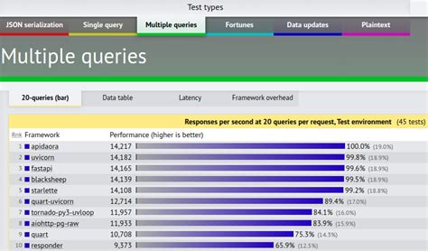 github dutradda apidaora rest api using dataclasses and