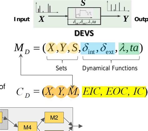 Figure 4 Topogen A Network Topology Generation