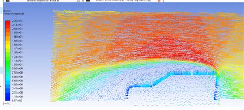 i am getting opposite direction of velocity vectors in ansys fluent