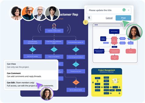 Process Flow Diagram Optimize Your Workflows Visme