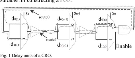 Figure 1 From Low Cost Configurable Ring Oscillator Puf With Improved Uniqueness Semantic Scholar