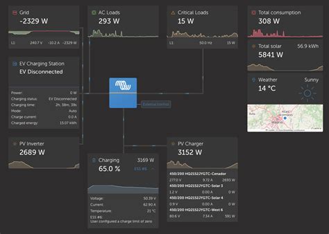 Dynamic Ess Charge Battery Slower Victronenergy