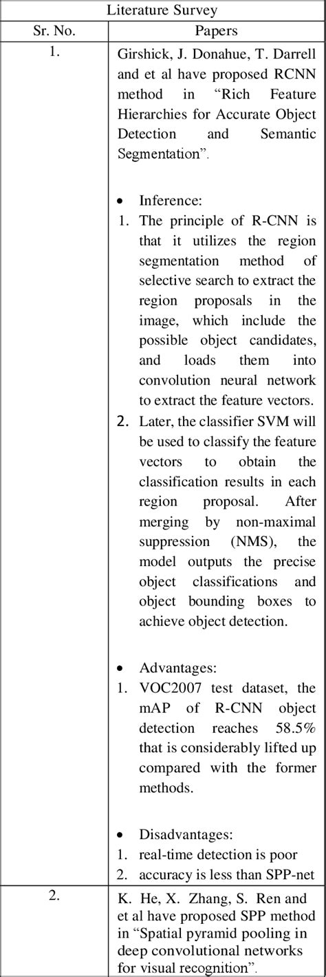 Table 1 From Designing A Deep Learning Model To Detect Objects Ire Journals Semantic Scholar
