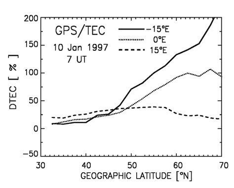 9 Cross Correlation Between Latitudinal And Longitudinal Tec Gradients