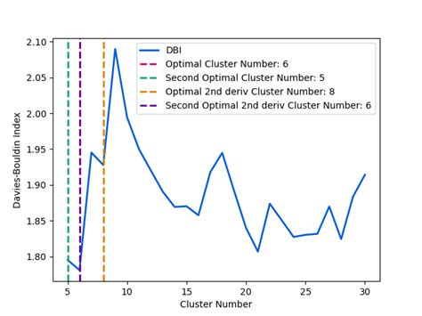 Cluster Analysis MDANCE Documentation
