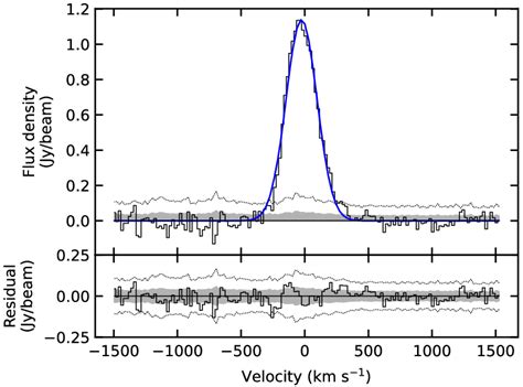 A The Spatially Integrated Flux Within The Aperture Shown In Fig 4