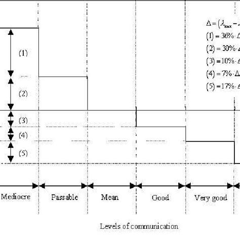 Scaling of the coefficient of modulation λ qA Download Scientific Diagram