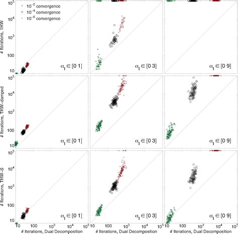 Figure 1 From Dual Decomposition For Marginal Inference Semantic Scholar