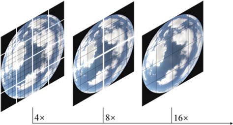 Figure 4 From A Novel Method For Ground Based Cloud Image Classification Using Transformer