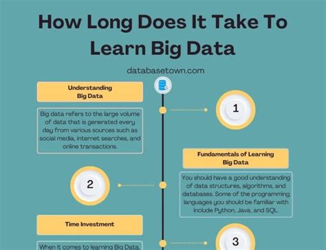 Data Lake Vs Big Data Key Differences Databasetown