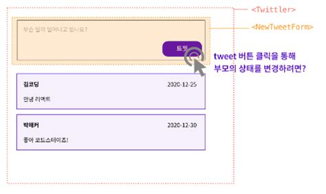 React 데이터 흐름 Roses blog