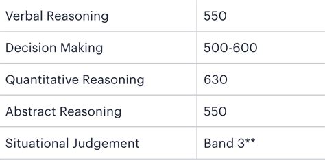 Ucat Diagonstic Mock R Ucat