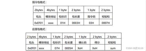 r311指纹识别模块的指令详解（一） csdn博客