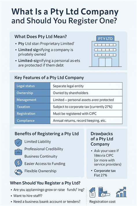 What Is A Pty Ltd Company And Should You Register One My Company