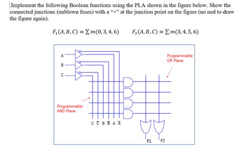 solved ﻿implement the following boolean functions using