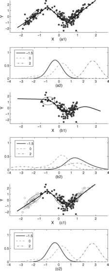 mixture model regression and prediction example a analysis using the