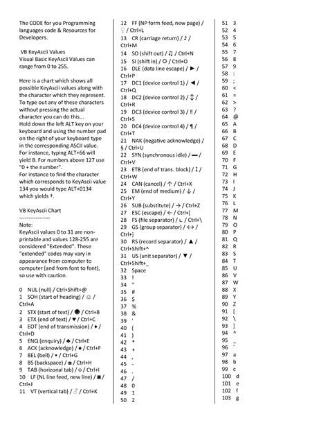 Key Ascii Chart The Code For You Programming Languages Code