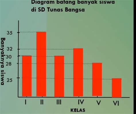 Detail Contoh Soal Diagram Batang Garis Dan Lingkaran Beserta Jawabannya Koleksi Nomer