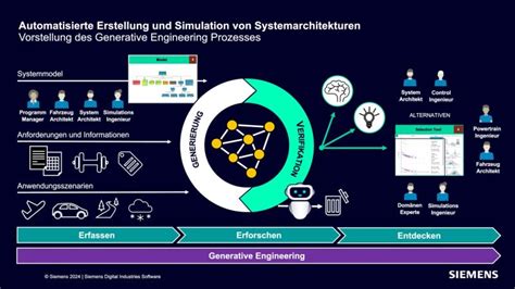 johan vanhuyse on linkedin next week our ai based generative engineering approach for efficiently…