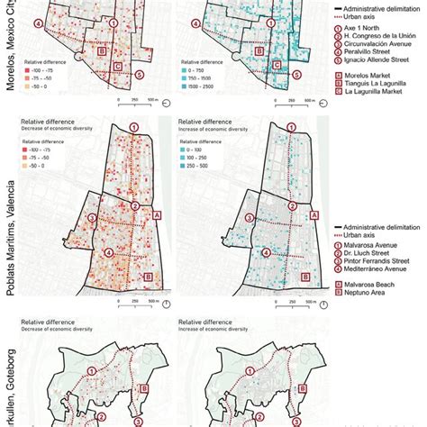 Relative Negative And Positive Differences Indicating Decrease And Download Scientific Diagram